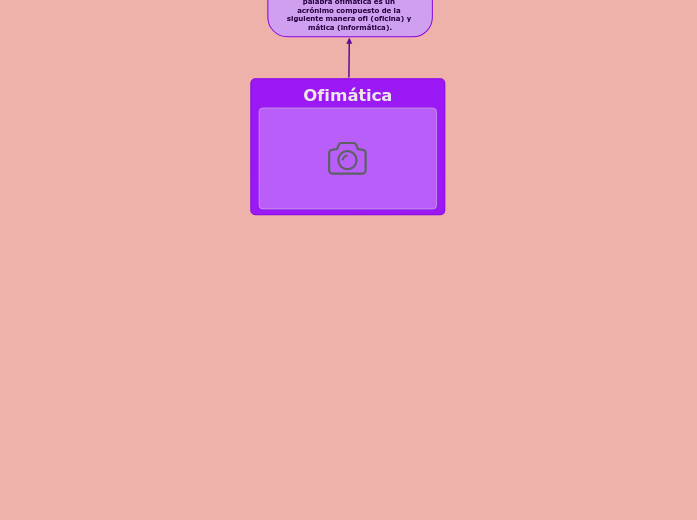 Ofimática - Mind Map